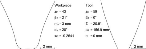 Workpiece And Tool Macro Geometry Download Scientific Diagram
