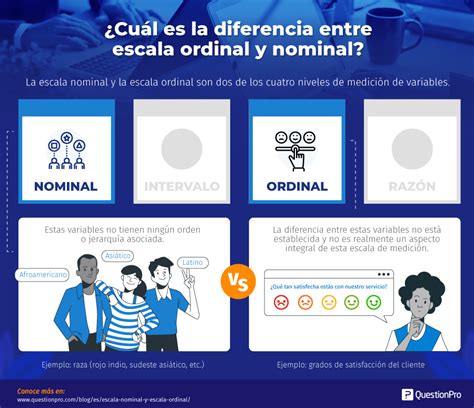 Variable Nominal Y Ordinal ¿cuál Es La Diferencia Ejemplos Y Explicación