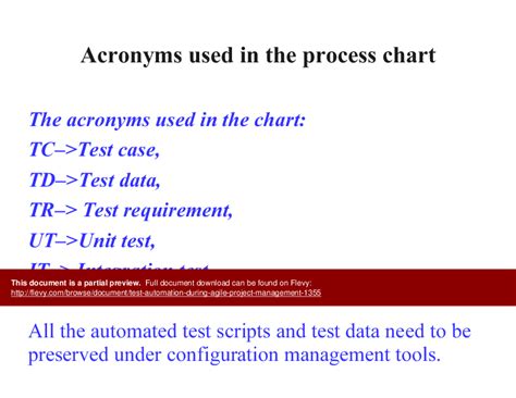 Test Automation During Agile Project Management PPT Slide Deck