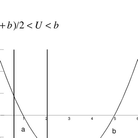 Constrained Quadratic Case 1 Download Scientific Diagram