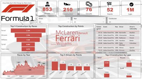 Maria S On Linkedin Datachallenge Datafam Powerbi Powerbidesktop