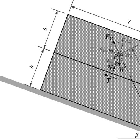 Basic Friction Angle Of Different Rocks Recovered From Various Literature Download Table