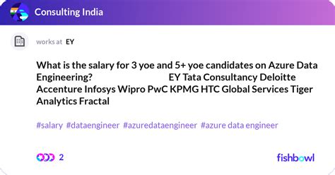 What Is The Salary For Yoe And Yoe Candidates Fishbowl