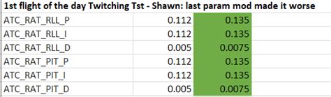 While In Loiter Mode Loss Of Altitude When Executing A Yaw Copter 4 0 Ardupilot Discourse