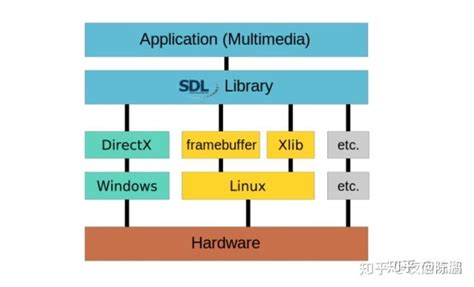 计算机图形库的选择 raylib 知乎