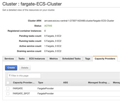 Ecs Fargate Spot I Cloudformation Malakcloud