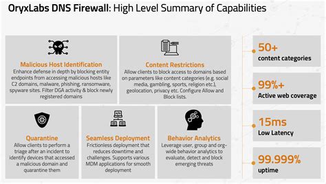 Dns Firewall Our Secure Dns Solution Cybersecurity Excellence Awards