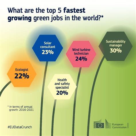 Reshaping Work On Linkedin Summerdays23