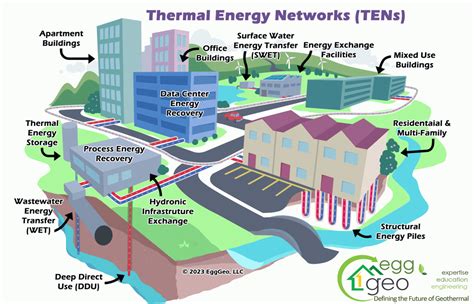 Direct Use Geothermal Geothermal Rising Using The Earth To Save The Earth