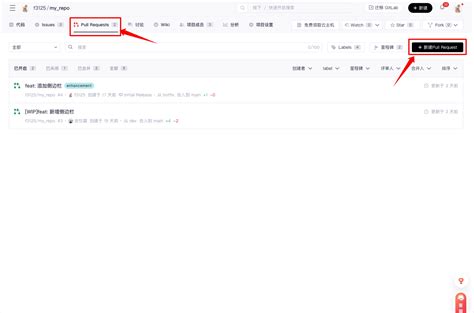 Pull Request Gitcode