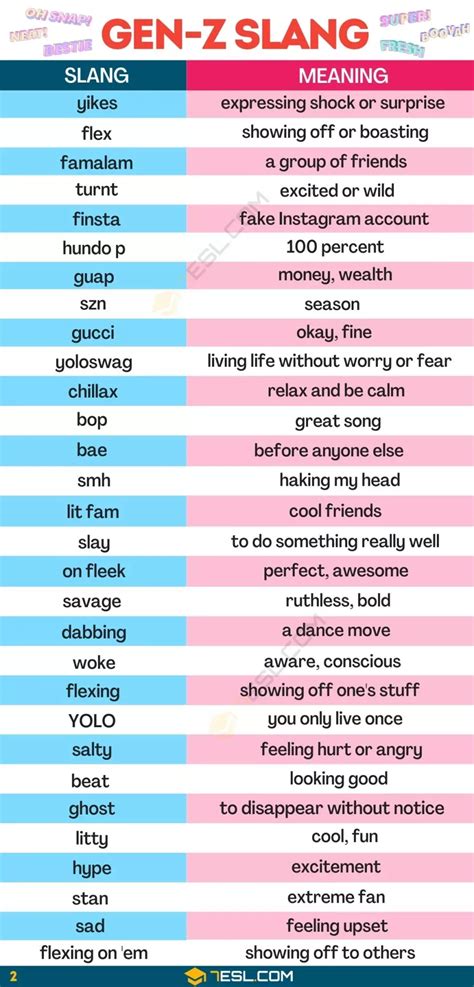 Teen Slang • 7esl Slang Words Popular Good Vocabulary Slang Words