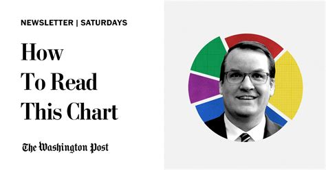 The Washington Post Introduces “how To Read This Chart ” A New Data