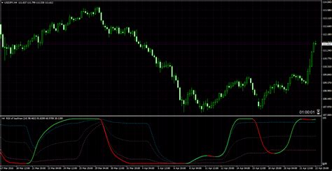 Mql4 Indicator Example At Aidan Penton Blog