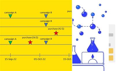 List Ab Testing Curated By Jin Yao Medium