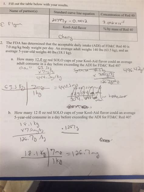 Solved Fill Out The Table Below With Your Results The FDA Chegg