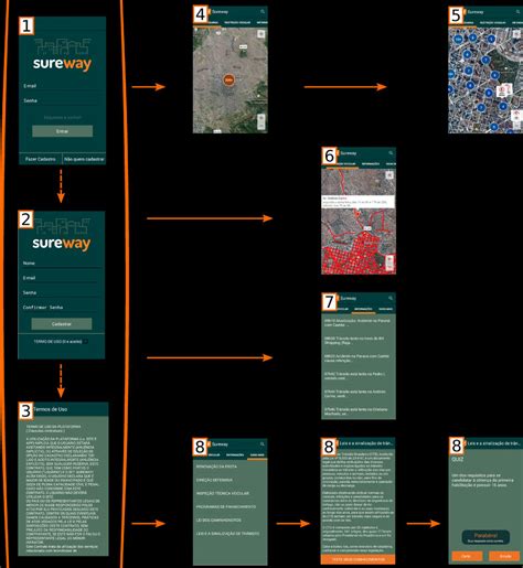 Flow Navigation In Mobile Application Download Scientific Diagram