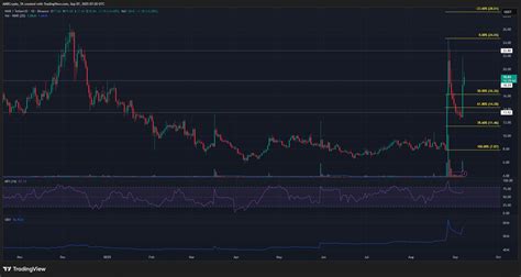 J P Morgan Backs Numeraire With 500 Mln Nmr Sees 138 Rally Ambcrypto