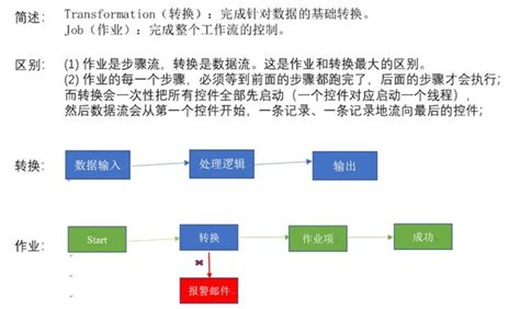 Kettle 一些基础kettle默认端口 Csdn博客