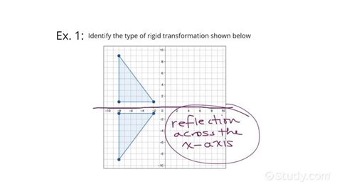 How To Identify Transformations On A Graph Geometry Study