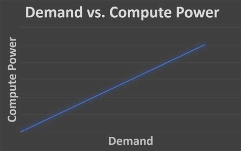 Aws Introduction To Aws Compute Services