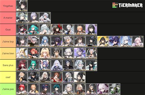 Aether Gazer Modifiers Updated 4 0 Tier List Community Rankings Tiermaker