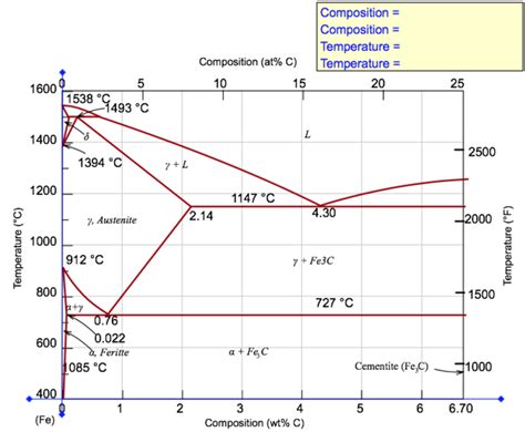 Solved Compute A The Mass Fraction Of Proeutectoid Ferrite