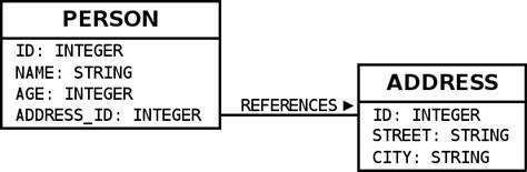 Coming From SQL To Slick Slick Documentation