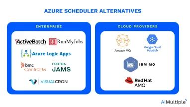 Compare Top 10 Azure Scheduler Alternatives Based On 1000 In 24