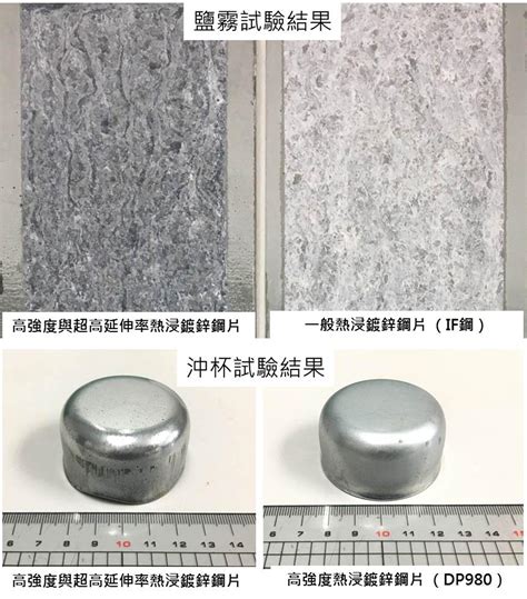 次世代鋼及其綠色製程與產品創新應用技術 高強度與超高延伸率汽車用熱浸鍍鋅鋼片 Future Tech Pavilion Futex未來科技館