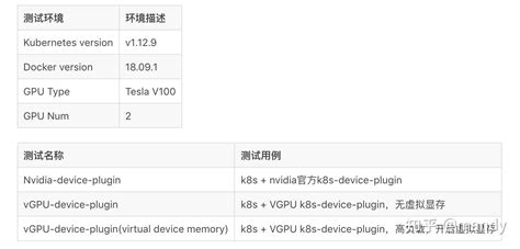 开源gpu显存虚拟化项目，你的2080ti还能救一下 知乎