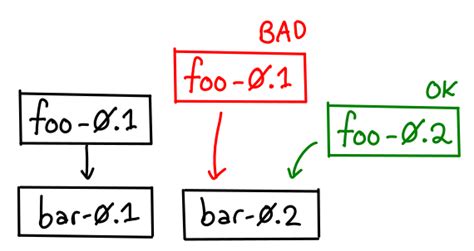 Is No Reinstall Cabal Coming To GHC 8 0 Ezyangs Blog