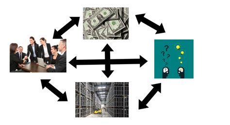 14 La Empresa Como Sistema EconomÍa Con Inmapágina De Ayuda Con