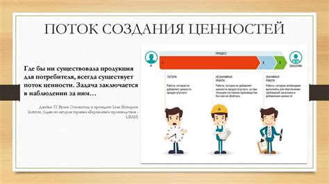 7 видов потерь на производстве причины и последствия презентация онлайн