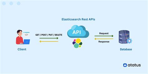 Learn About Elasticsearch Aggregations Namlabs Posted On The Topic
