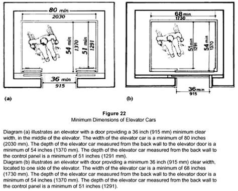 Elevator Minimum Dimensions Laminas