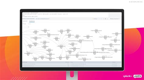 qanda follow up how datev uses mitre attandck and splunk in its soc splunk