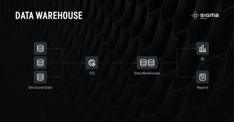 Choosing The Optimal Data Storage Architecture