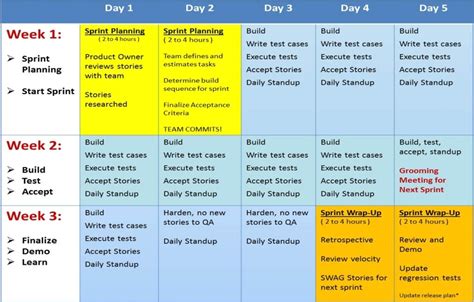 Agile Sprint Calendar Template Pmi Puget Sound Chapter Upcoming Events
