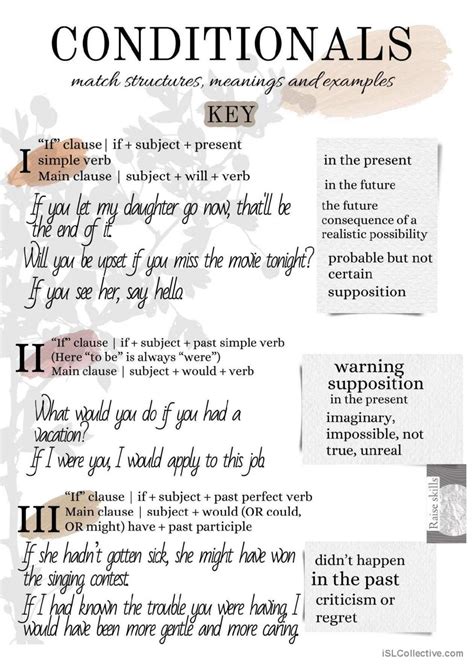 First Second And Third Conditional