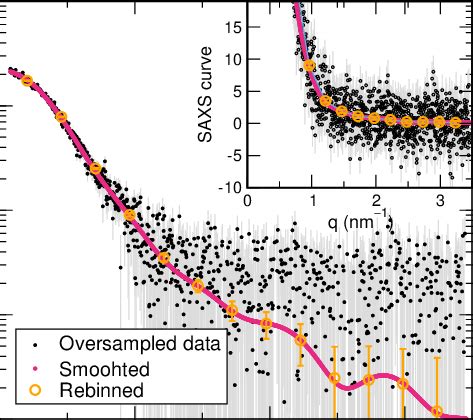 Smoothing And Rebinning The Experimental Curve To Increase The Download Scientific Diagram