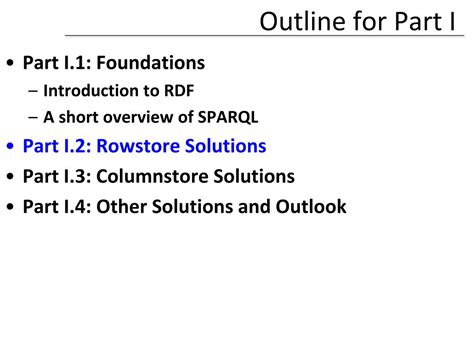 Ppt Scalable Rdf Data Management And Sparql Query Processing Powerpoint