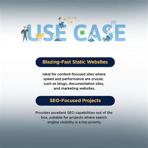 Fazal Karim On Linkedin Use Cases Blazing Fast Static Websites Ideal