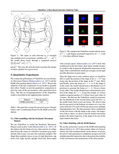 VideoFlow A Flow Based Generative Model For Video DeepAI