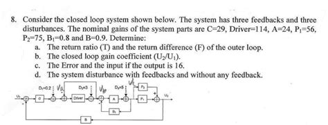 Consider The Closed Loop System Shown Below The Chegg