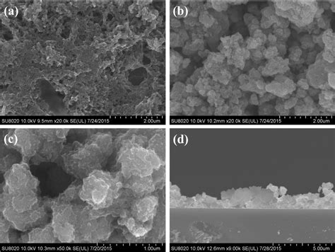 Figure 2 From Facile Synthesis Of The Composites Of Polyaniline And Tio2 Nanoparticles Using