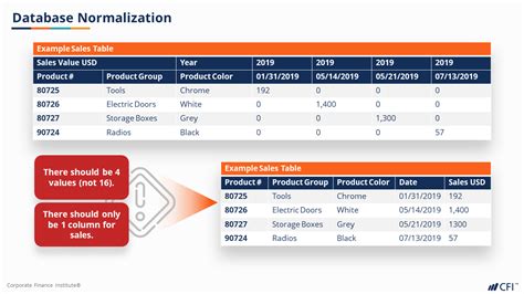 Power Query Fundamentals I Excel Course I Cfi