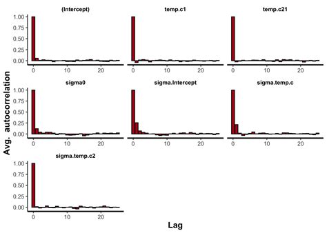 Chapter 21 Example 38 Bayesian Analysis Of Resin Lifetimes Extended