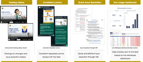 Amrit Series 5 Nipun Lakshya App Blog