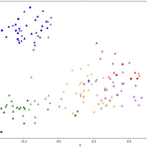 Examples Of Api Kg Embeddings Using Complex Download Scientific Diagram