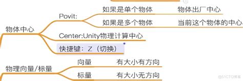 Unity在安卓端触屏旋转视角 Unity怎么旋转视图mob6454cc749e02的技术博客51cto博客